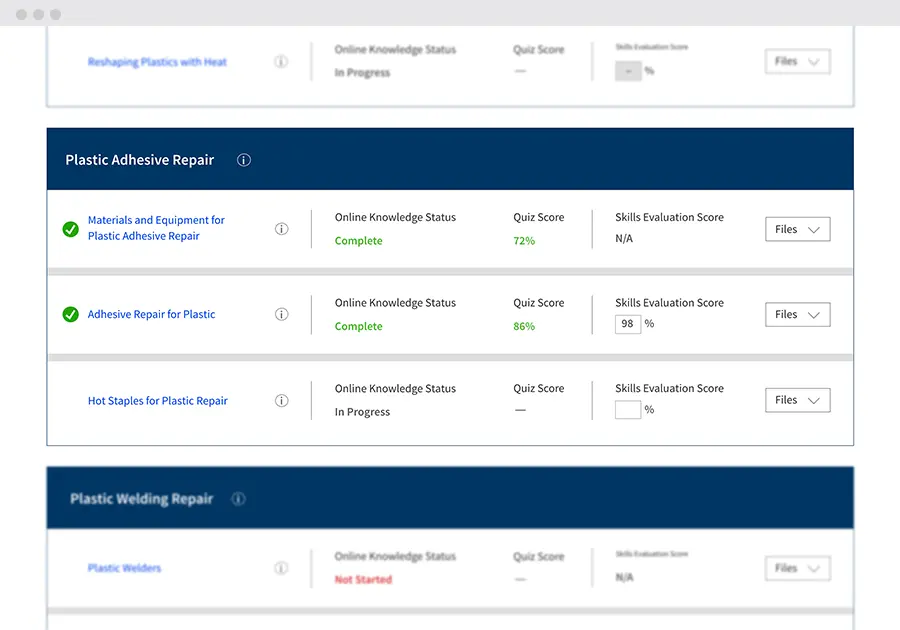 I-CAR Academy for Collision Repair Education